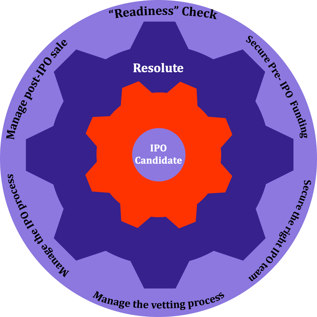 The RESOLUTE Group – RESOLUTE CONSULT GROUP