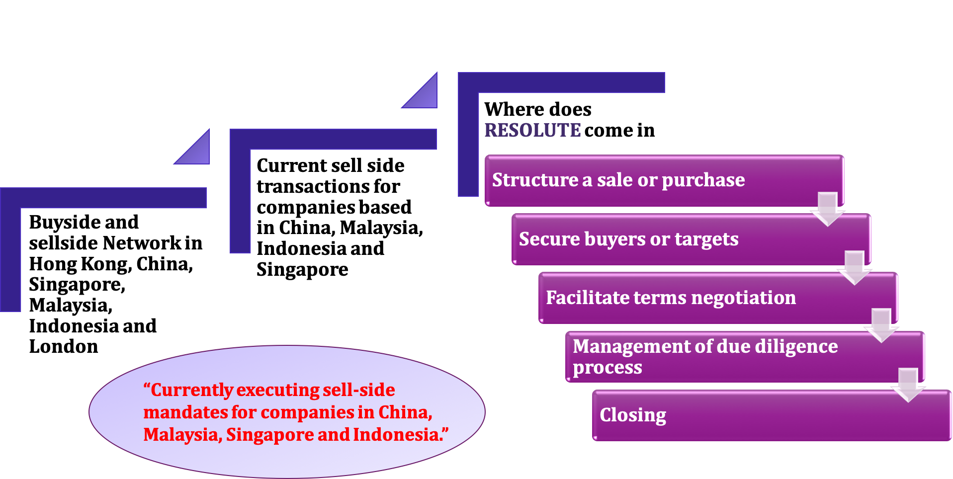 The RESOLUTE Group – RESOLUTE CONSULT GROUP