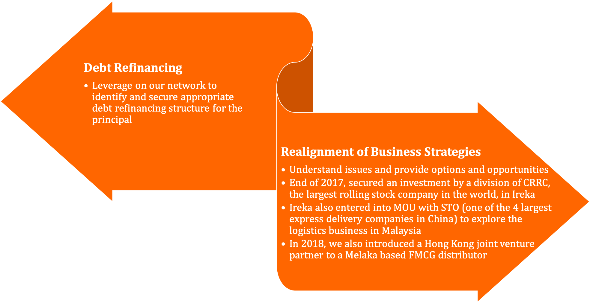 The RESOLUTE Group – RESOLUTE CONSULT GROUP